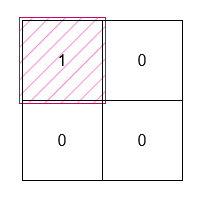 3195 - Find the Minimum Area to Cover All Ones I | Leetcode